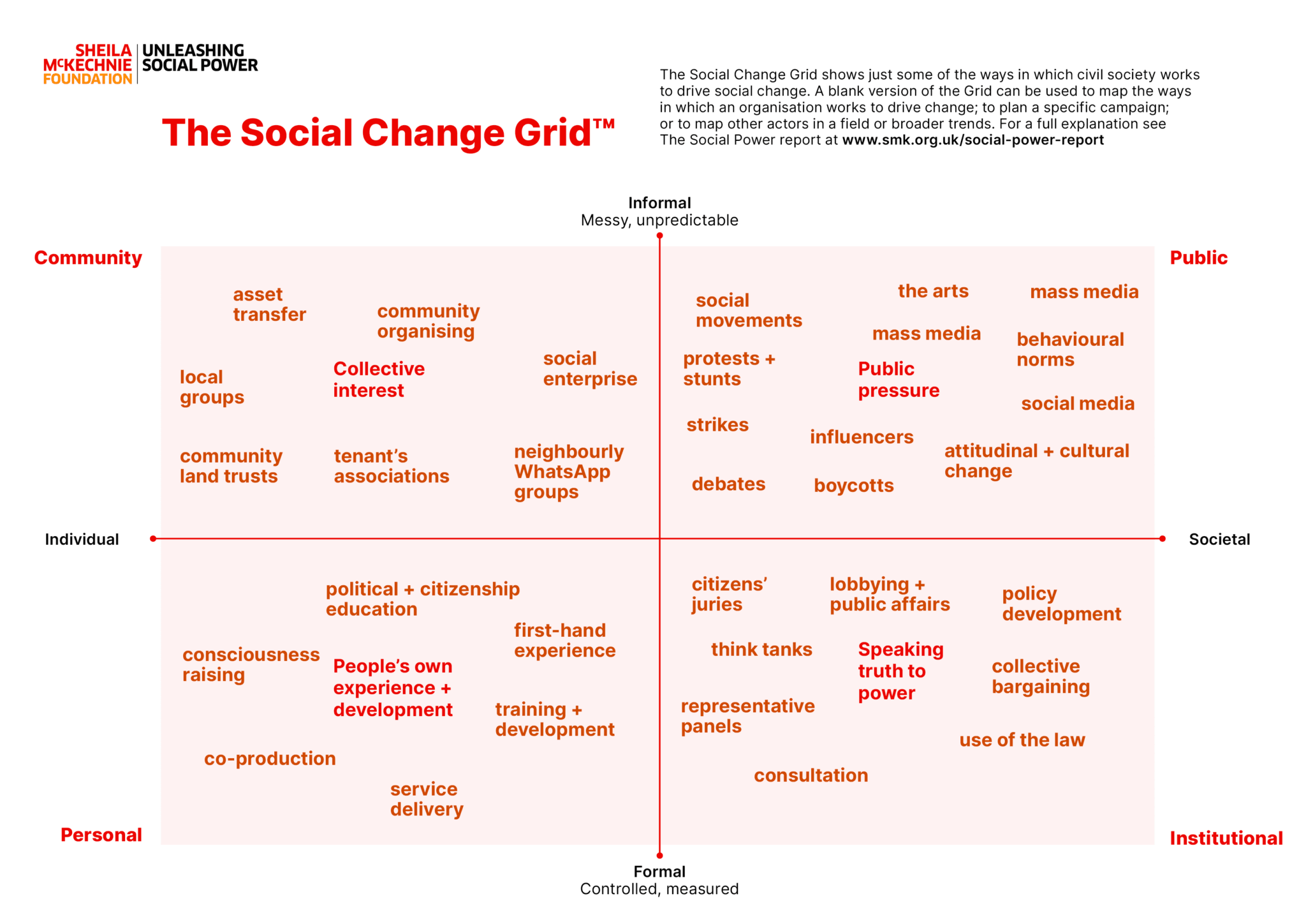 Resources | Sheila McKechnie Foundation | SMK